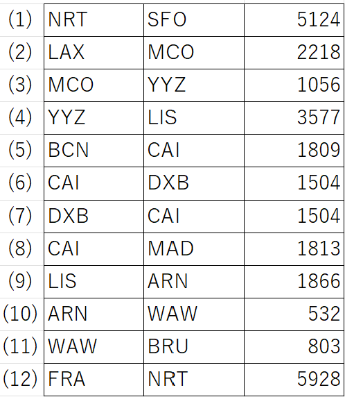 0421ANAdesk - 絶景と日食を見に行こう（世界一周旅）